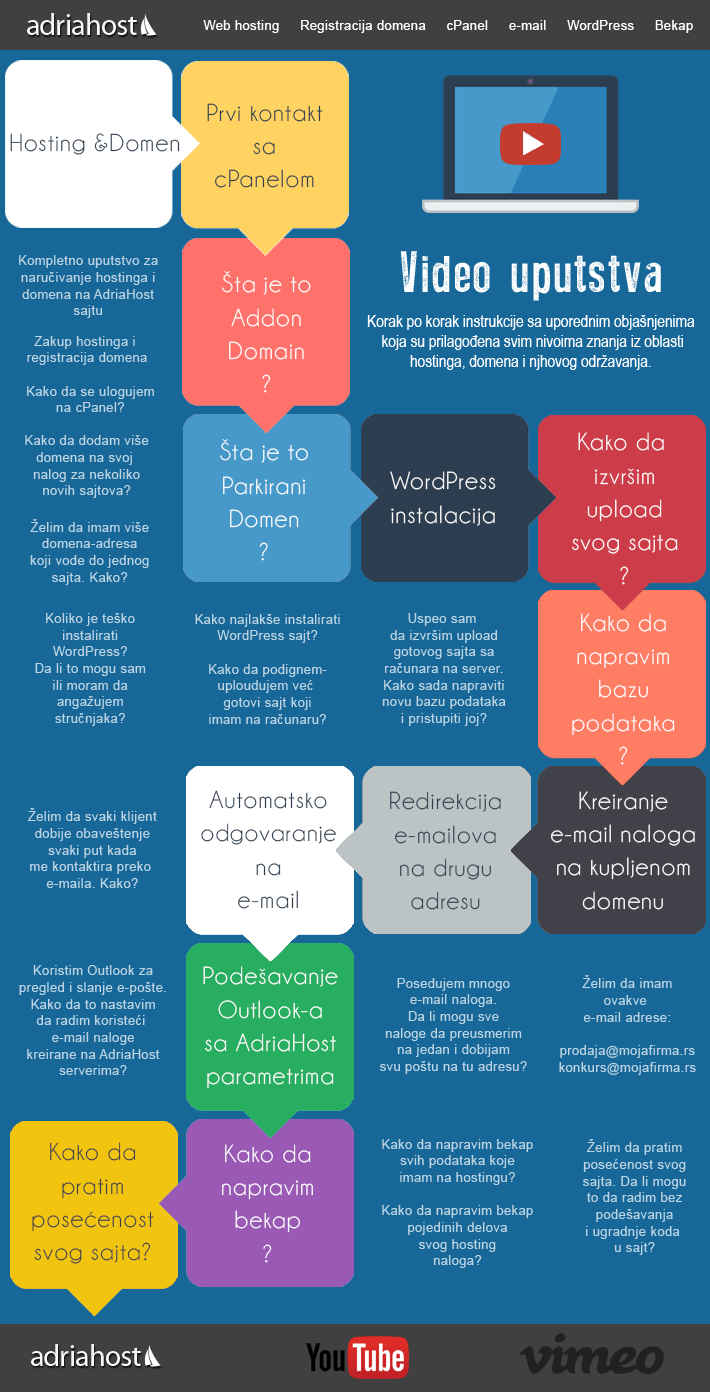 AdriaHost video tutorijali - AdriaHost Blog